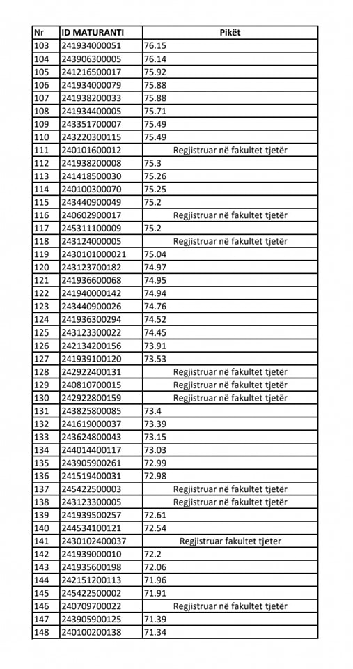 Shtohen edhe 36 vende për studimet bachelor në Akademinë e Sigurisë ...