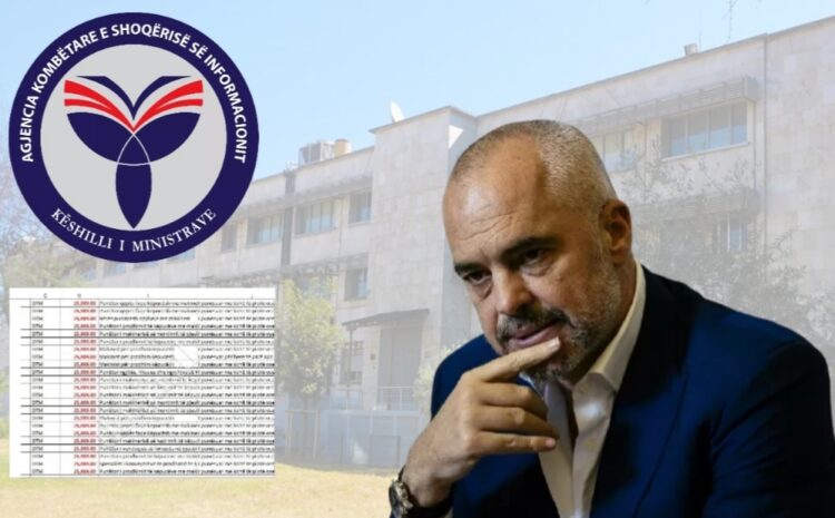 919 milionë lekë kontrata publike nën drejtimin e Mirlinda Karçanajt ...